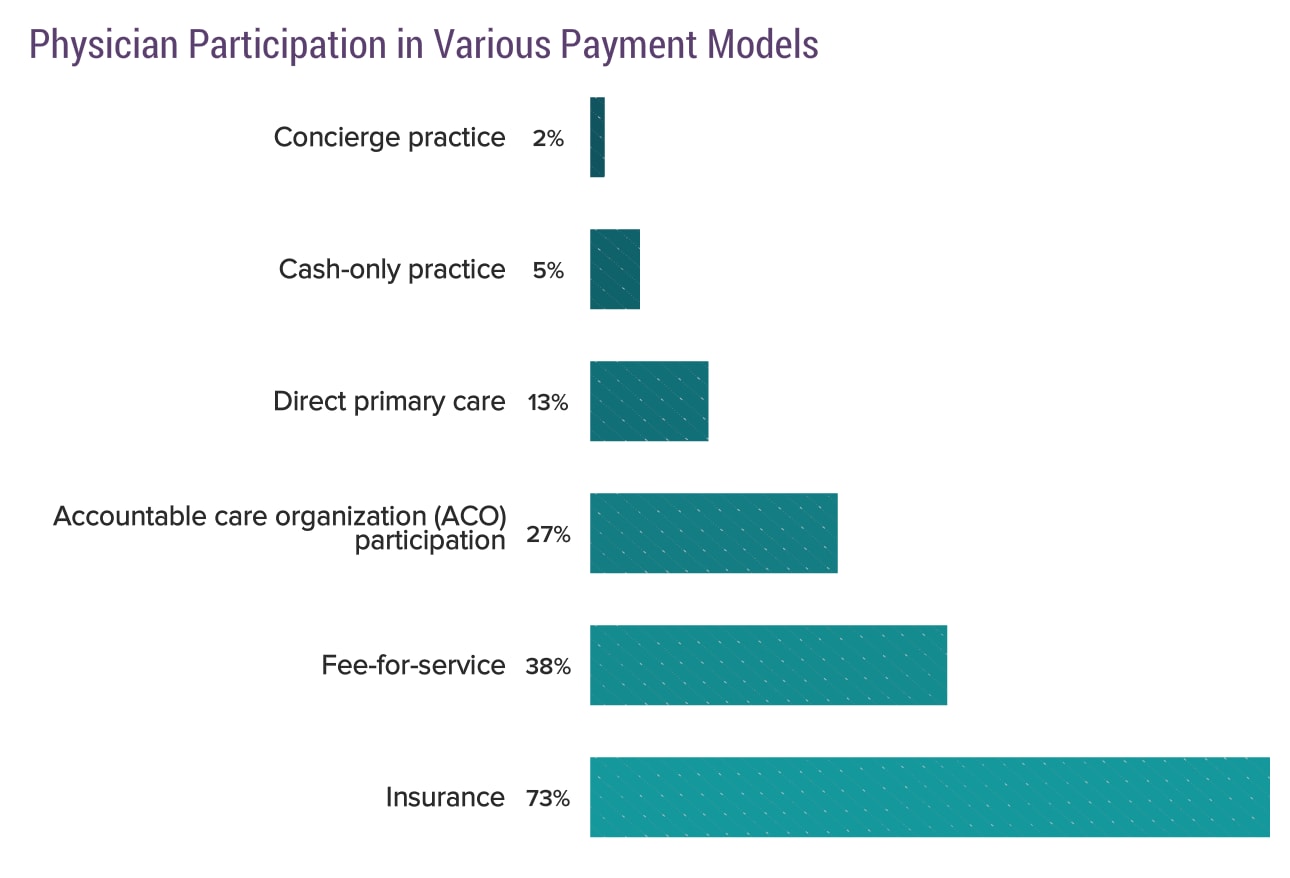 Medscape Physician Compensation Report 2018