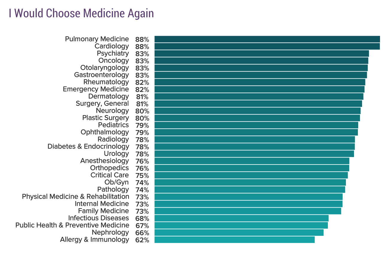 Medscape Physician Compensation Report 2018