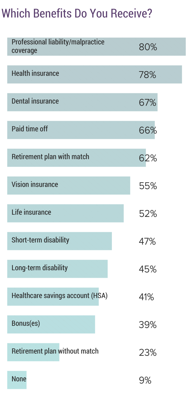Medscape Physician Compensation Report 2018