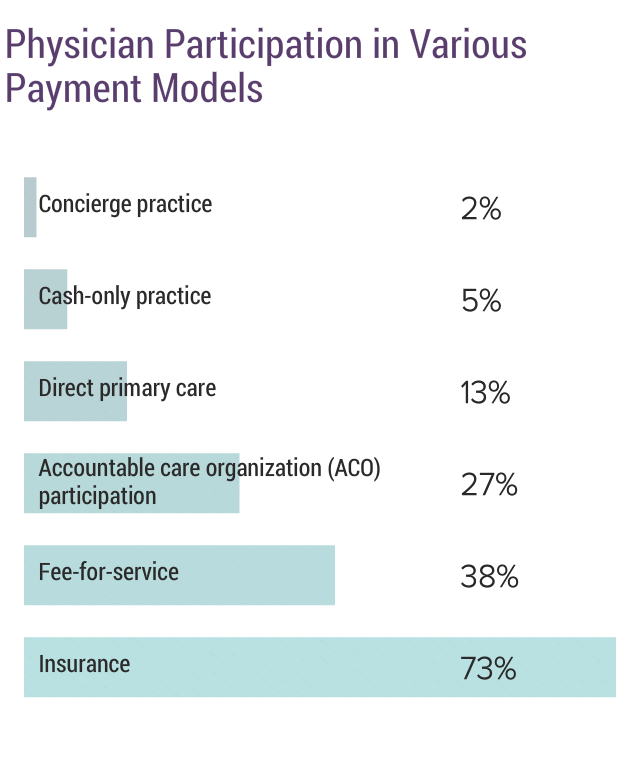 Medscape Physician Compensation Report 2018