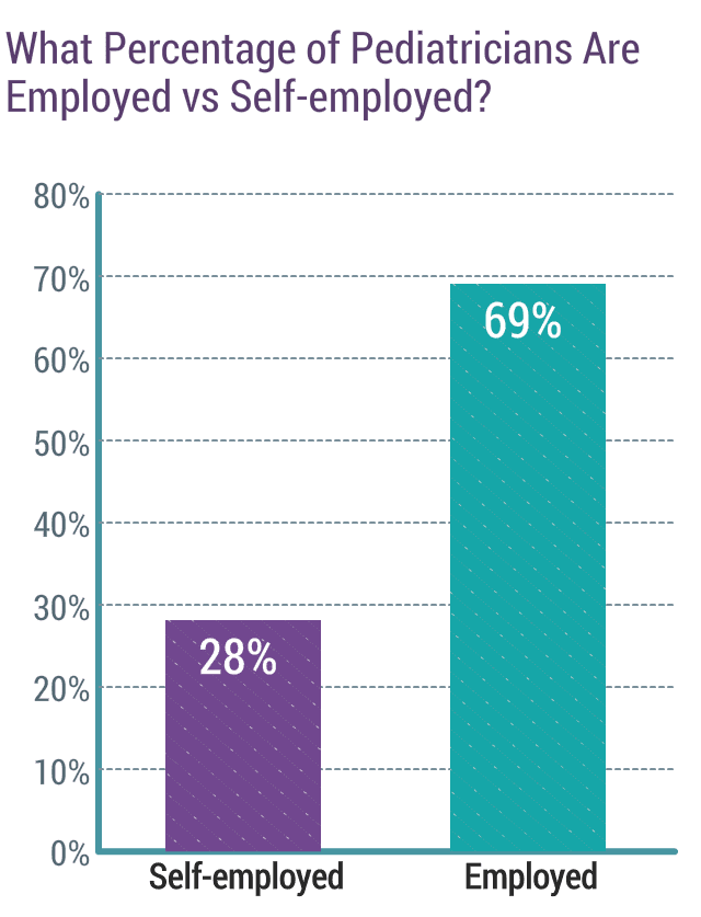 Medscape Pediatrician Compensation Report 2018