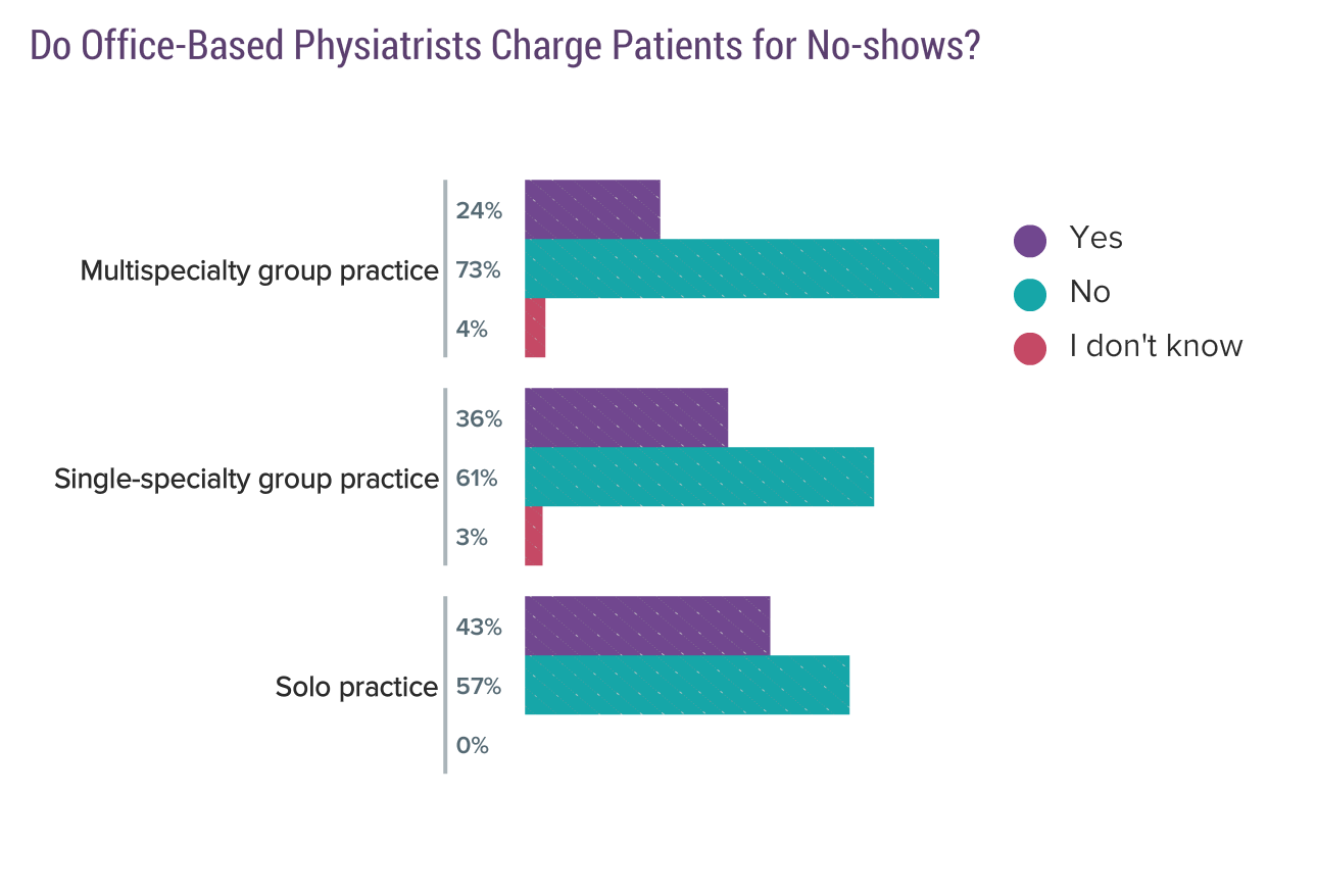 Medscape Physiatrist Compensation Report 2018