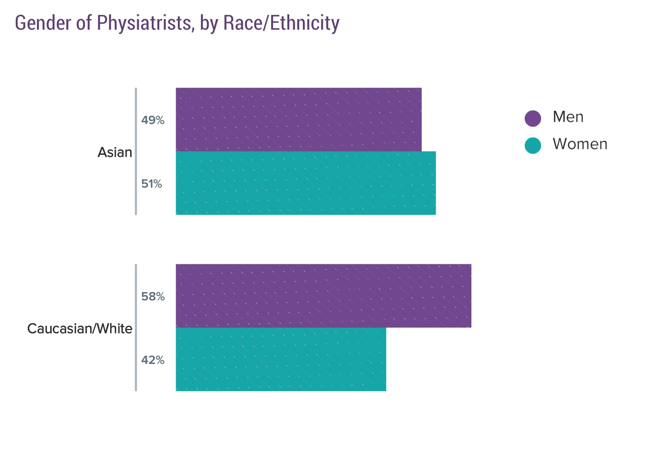 Medscape Physiatrist Compensation Report 2018