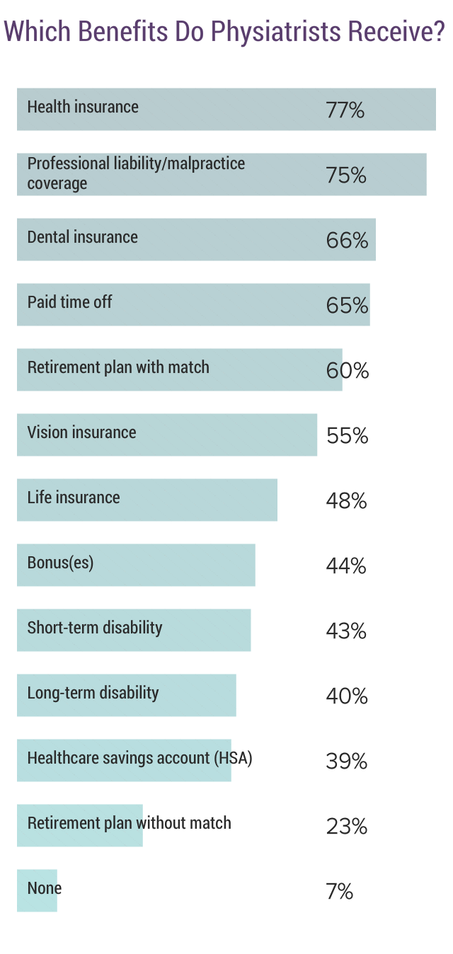 Medscape Physiatrist Compensation Report 2018