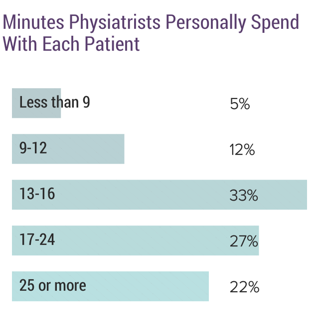 Medscape Physiatrist Compensation Report 2018