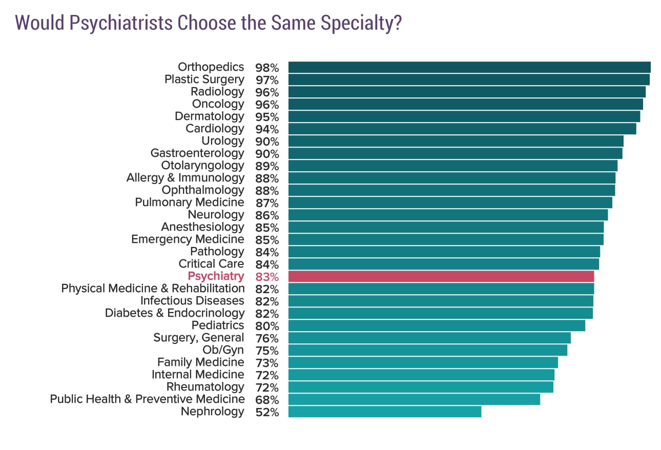 Medscape Psychiatrist Compensation Report 2018 medscape-psychiatrist-compensation-report-2018