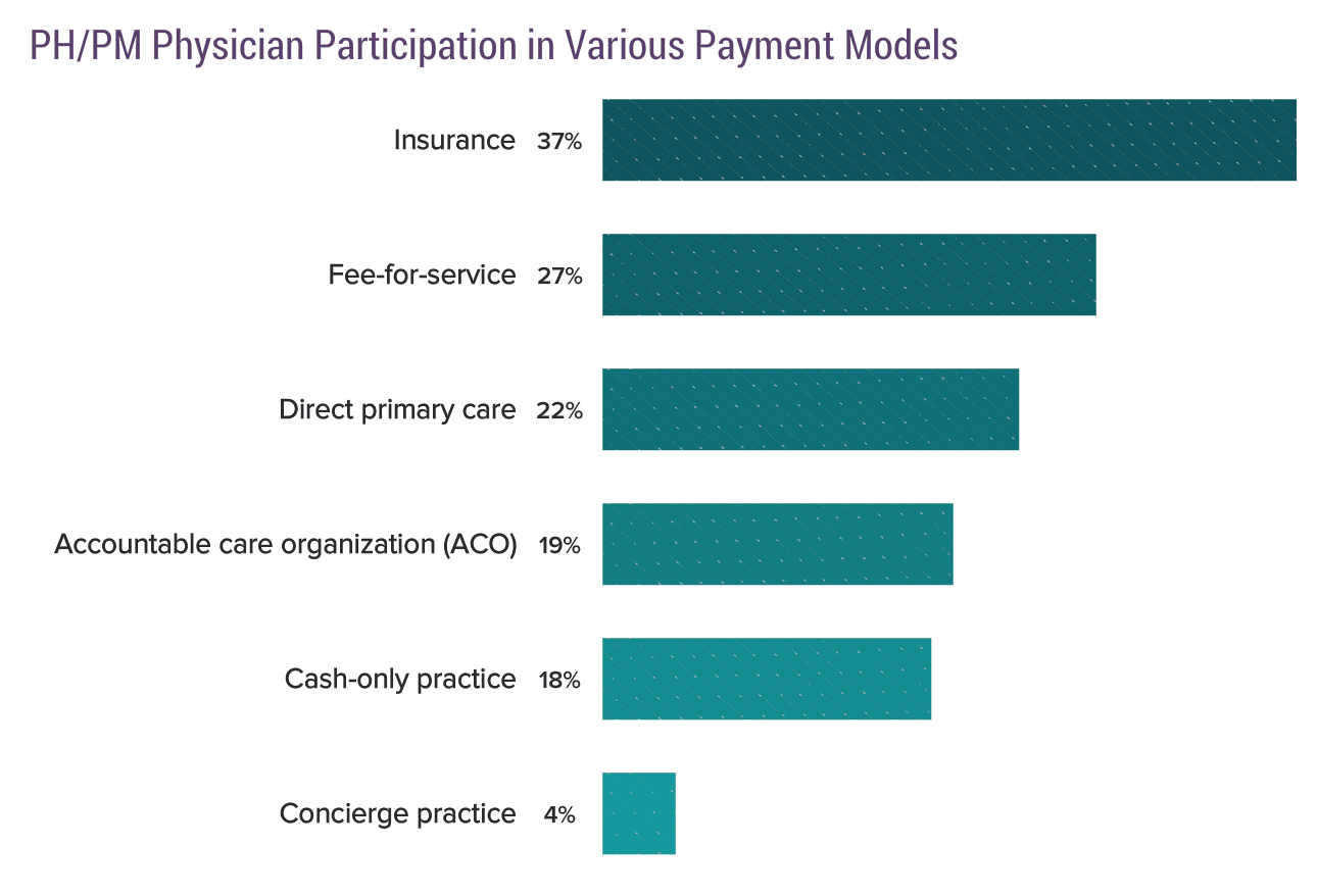 Medscape Public Health and Preventive Medicine Physician Compensation ...