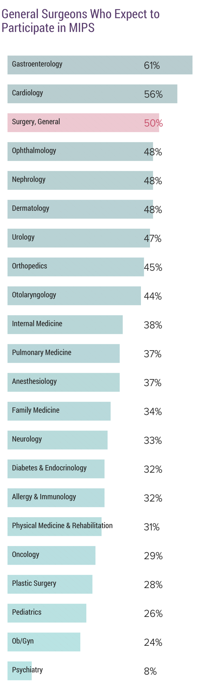 Medscape General Surgeon Compensation Report 2018