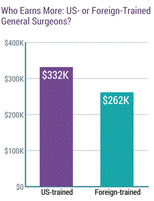 Medscape General Surgeon Compensation Report 2018