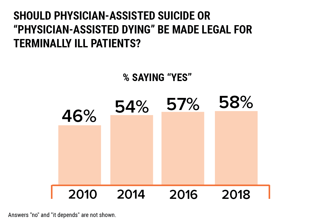 Medscape Ethics Report 2018: Life, Death, and Pain