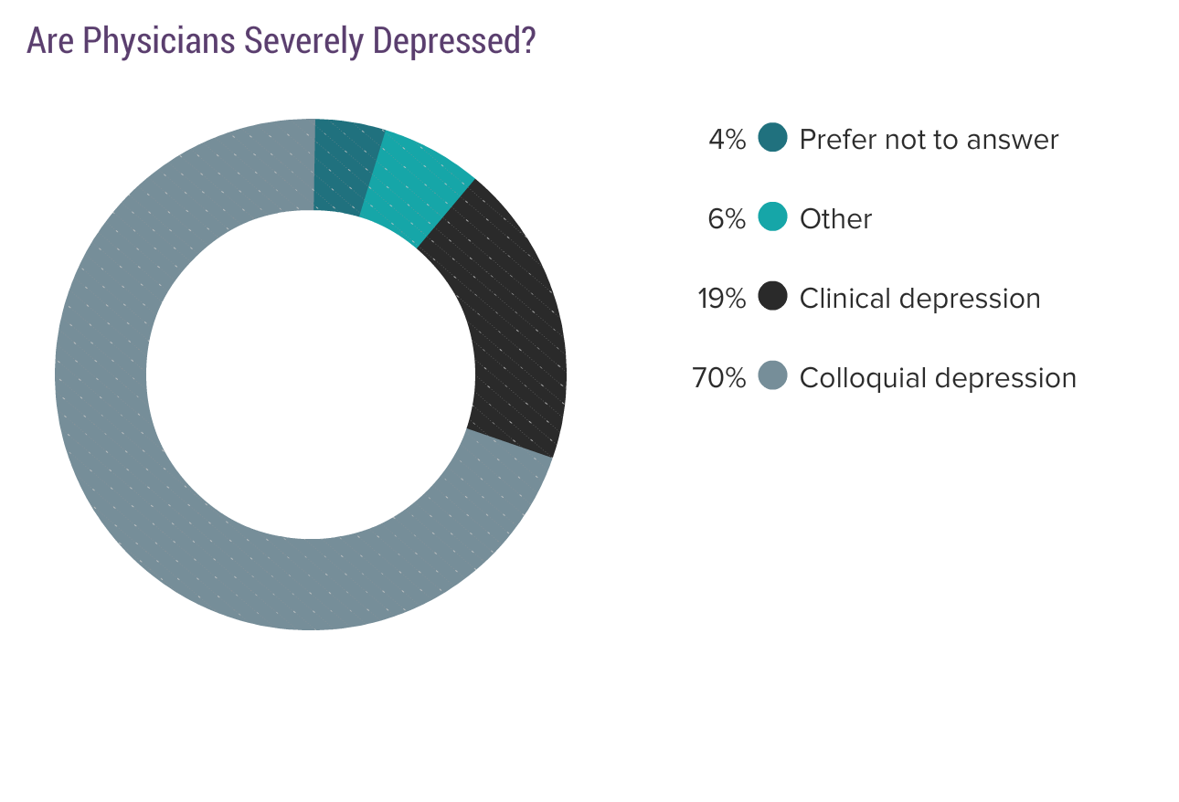 Medscape National Physician Burnout & Depression Report 2018