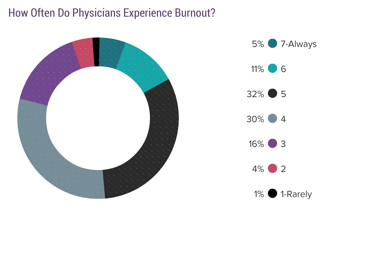 Medscape National Physician Burnout & Depression Report 2018
