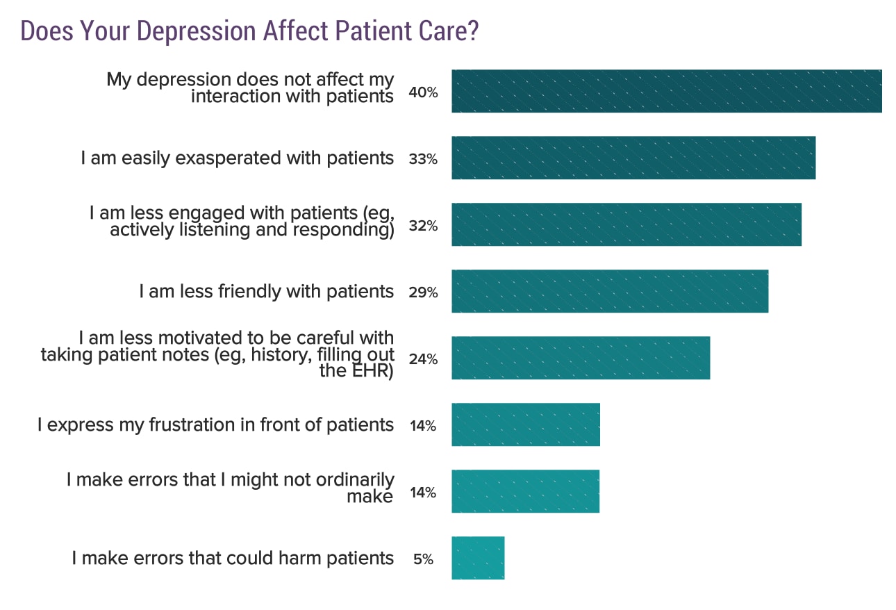 Medscape National Physician Burnout & Depression Report 2018