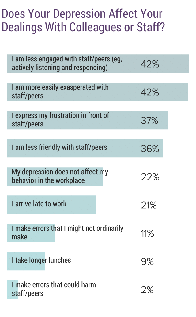 Medscape National Physician Burnout & Depression Report 2018