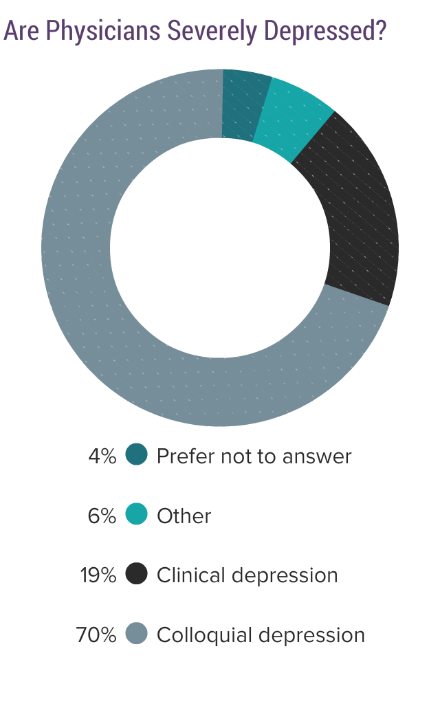 Medscape National Physician Burnout & Depression Report 2018