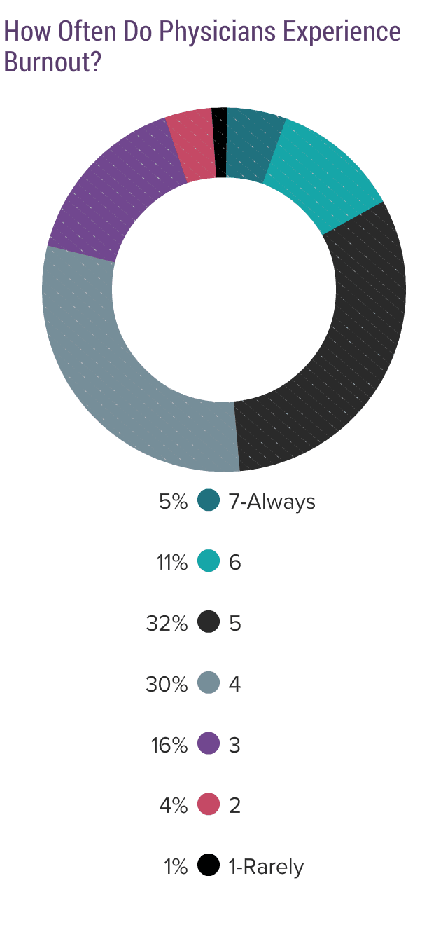 Medscape National Physician Burnout & Depression Report 2018