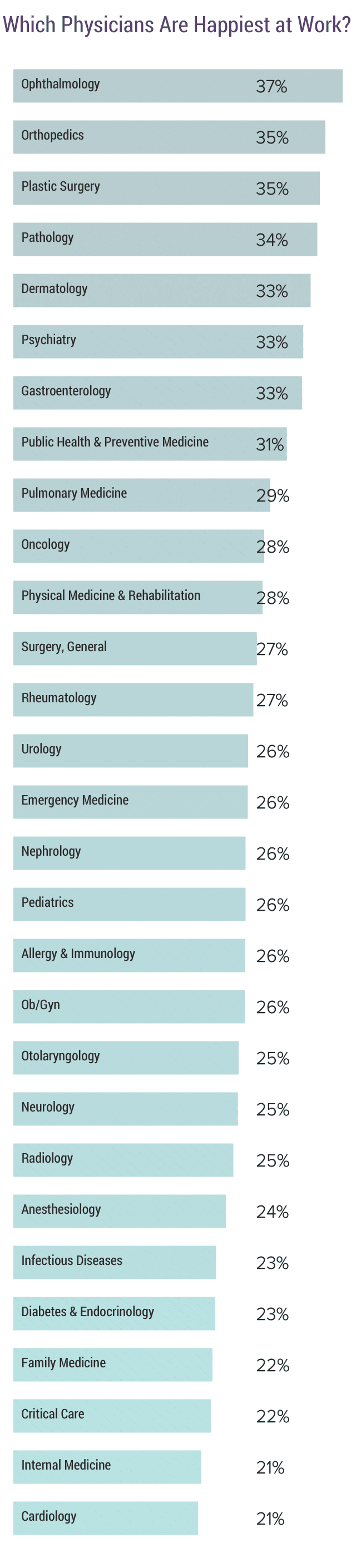 Medscape National Physician Burnout & Depression Report 2018