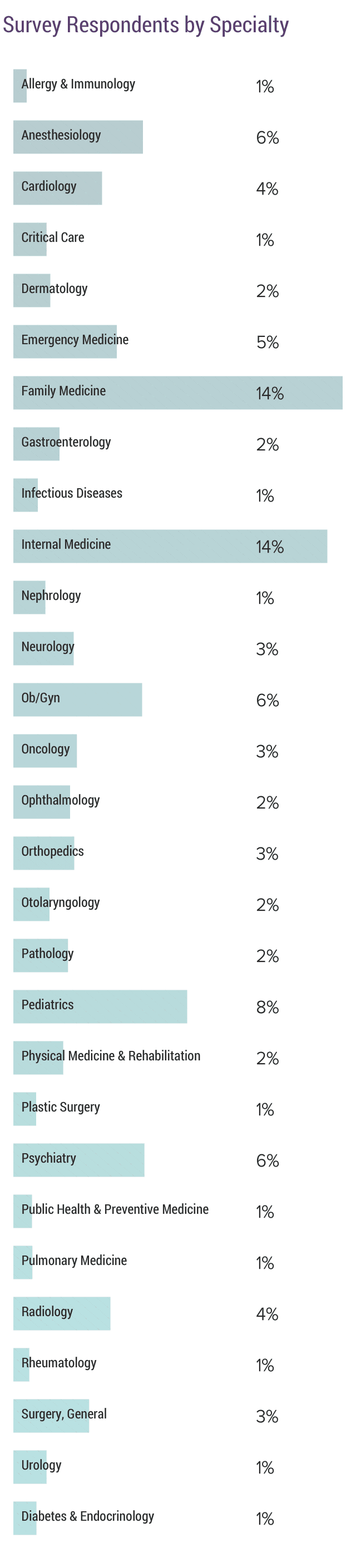 Medscape National Physician Burnout & Depression Report 2018