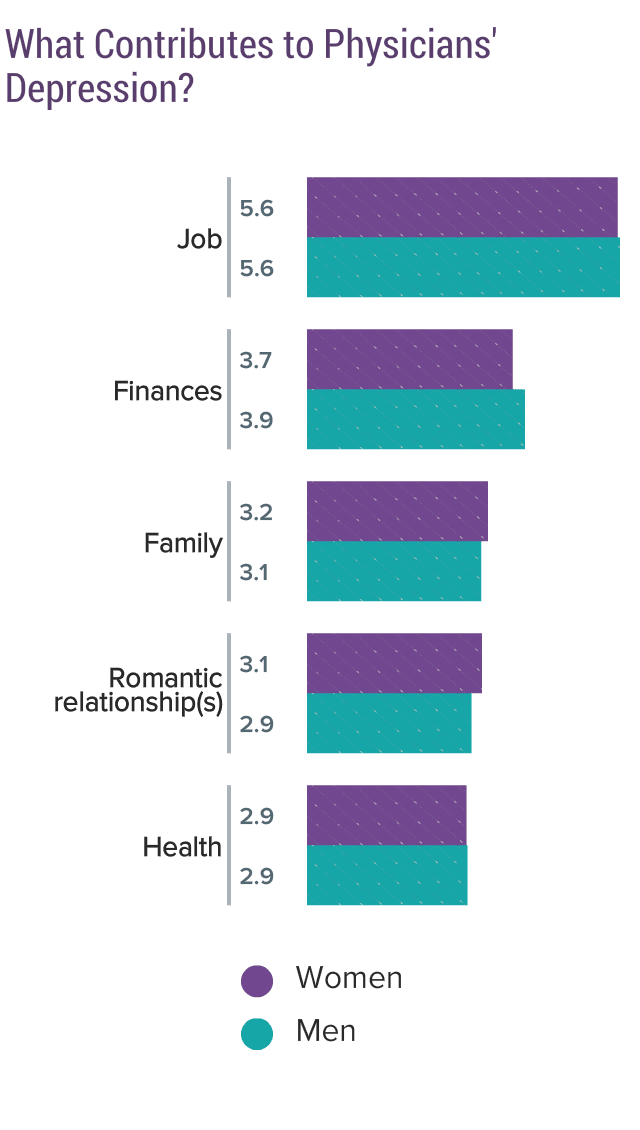 Medscape National Physician Burnout & Depression Report 2018