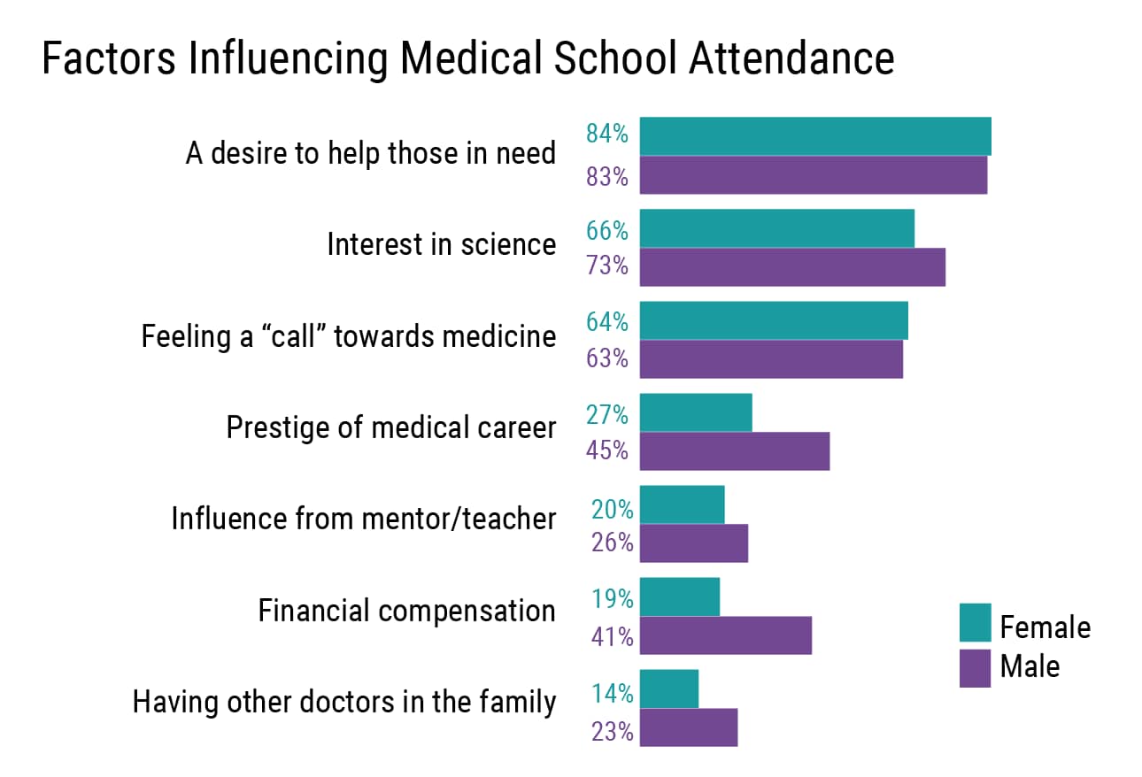 Medical Student Life & Education Report 2018