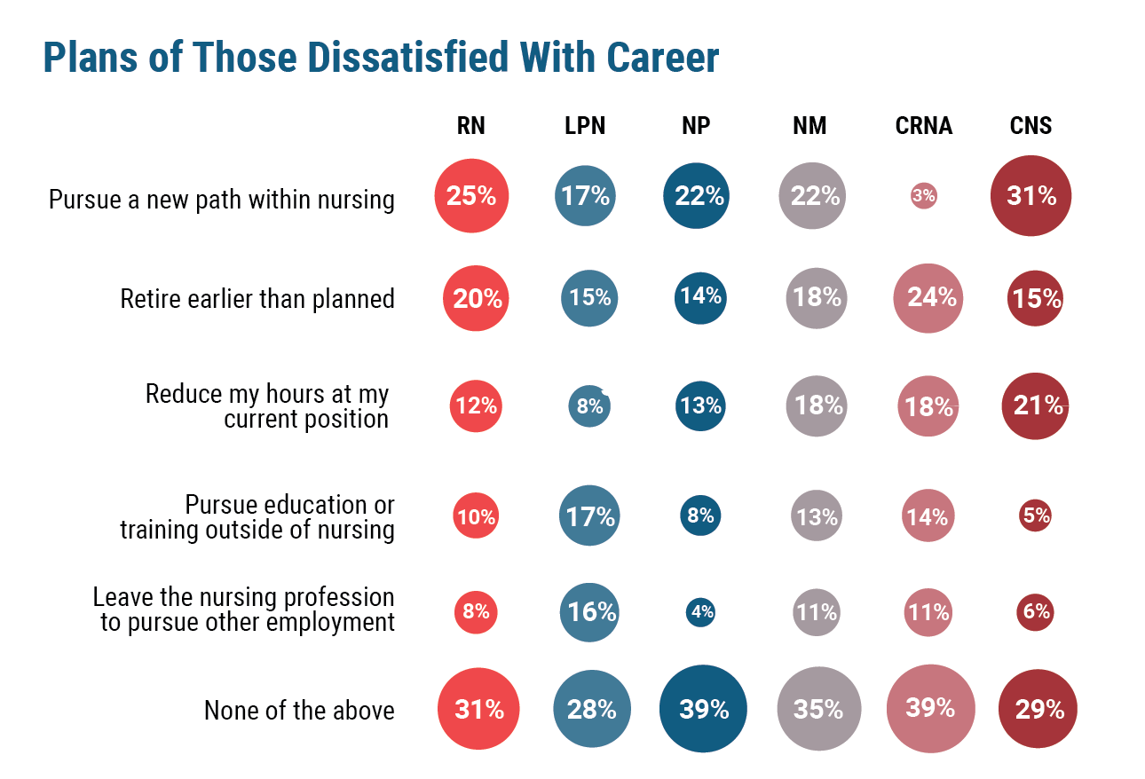 Medscape Nurse Career Satisfaction Report 2018