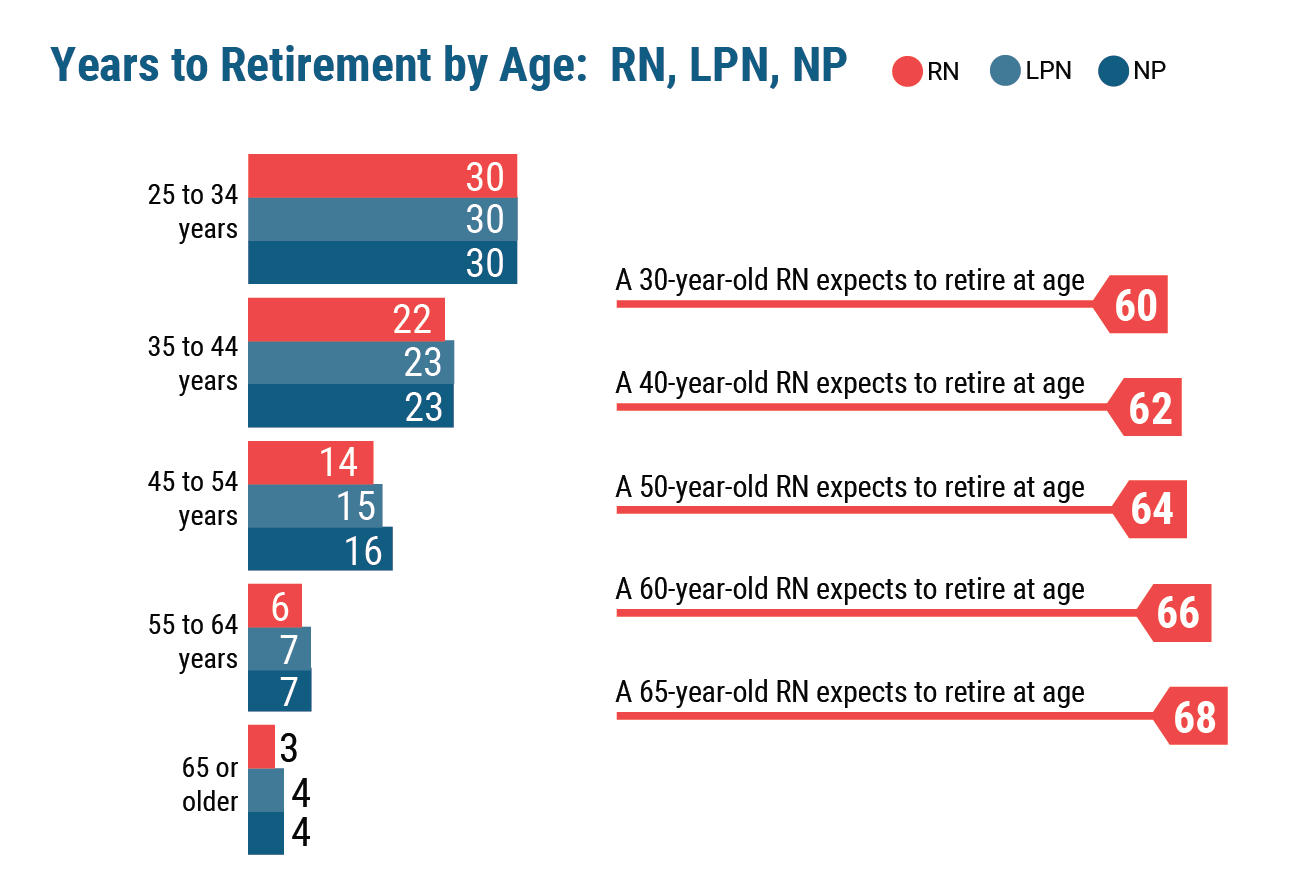 Medscape Nurse Career Satisfaction Report 2018