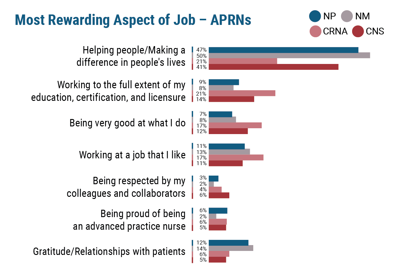 Medscape Nurse Career Satisfaction Report 2018