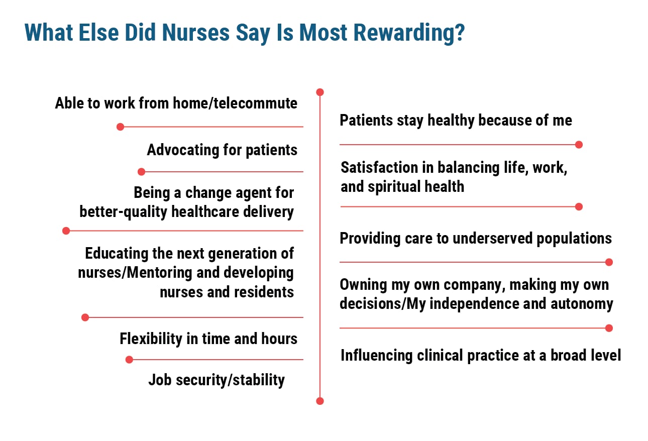 Medscape Nurse Career Satisfaction Report 2018