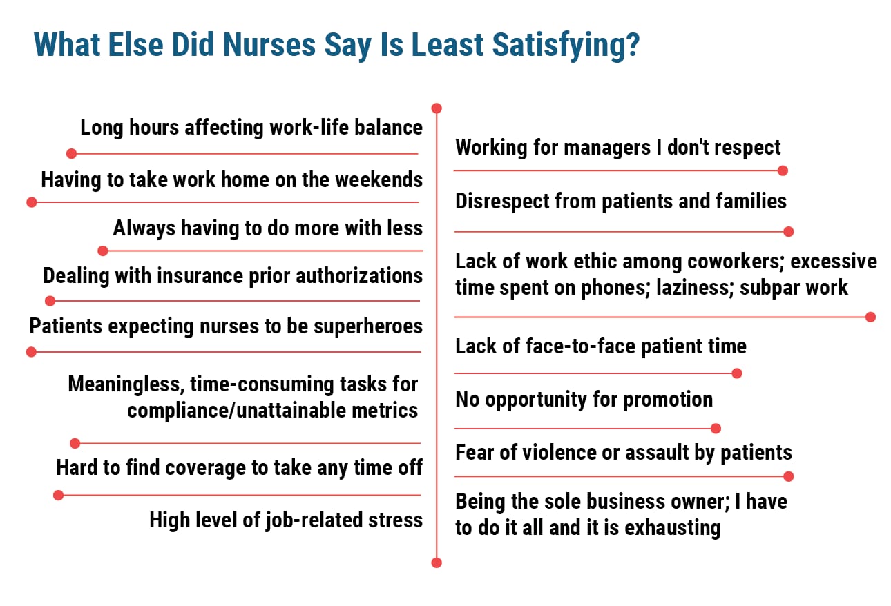 Medscape Nurse Career Satisfaction Report 2018