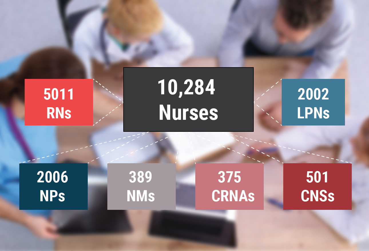 Medscape Nurse Career Satisfaction Report 2018