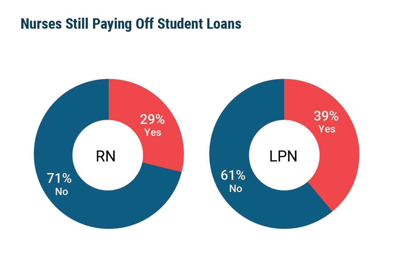 Medscape RN/LPN Compensation Report, 2018