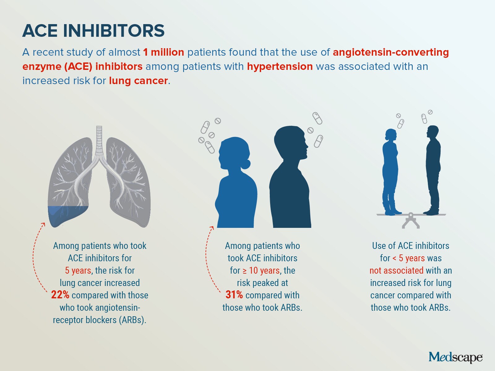 The Top Trending Clinical Topics of 2018