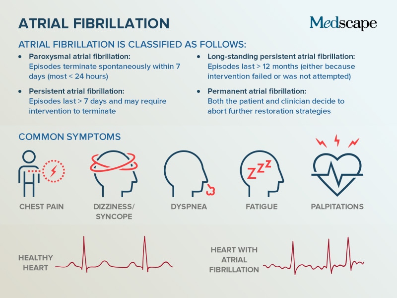The Top Trending Clinical Topics of 2018
