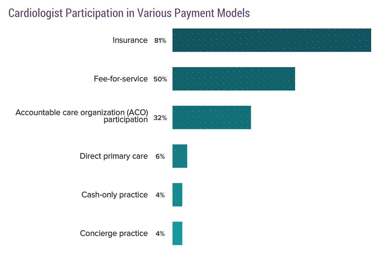 Medscape Cardiologist Compensation Report 2019