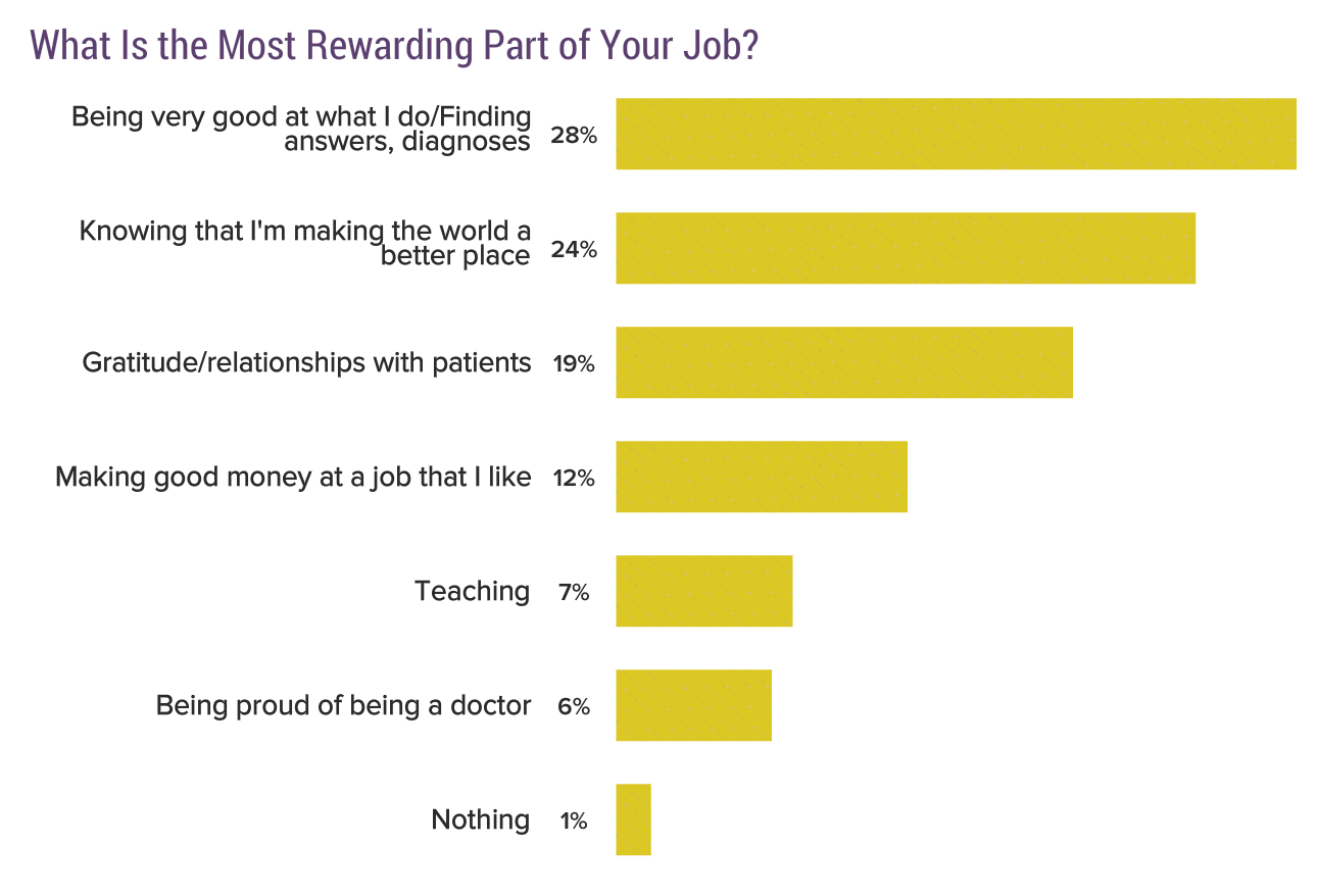 Medscape Intensivist Compensation Report 2019