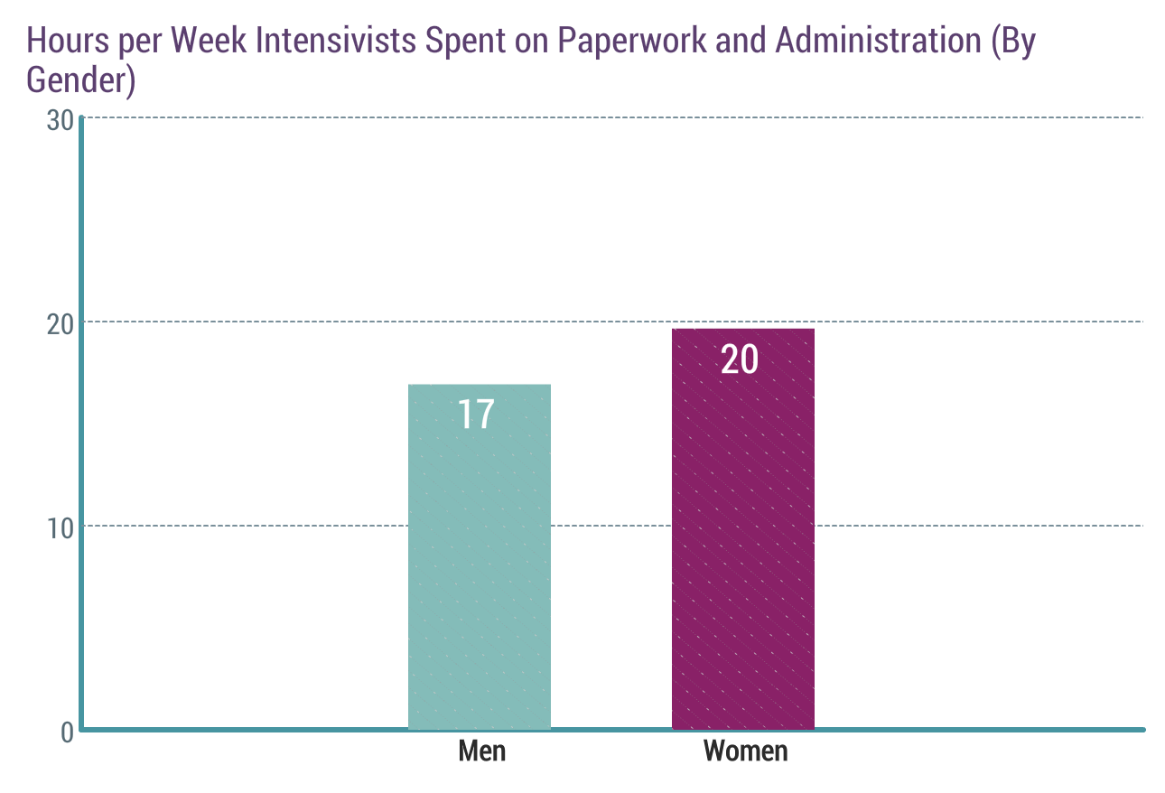 Medscape Intensivist Compensation Report 2019