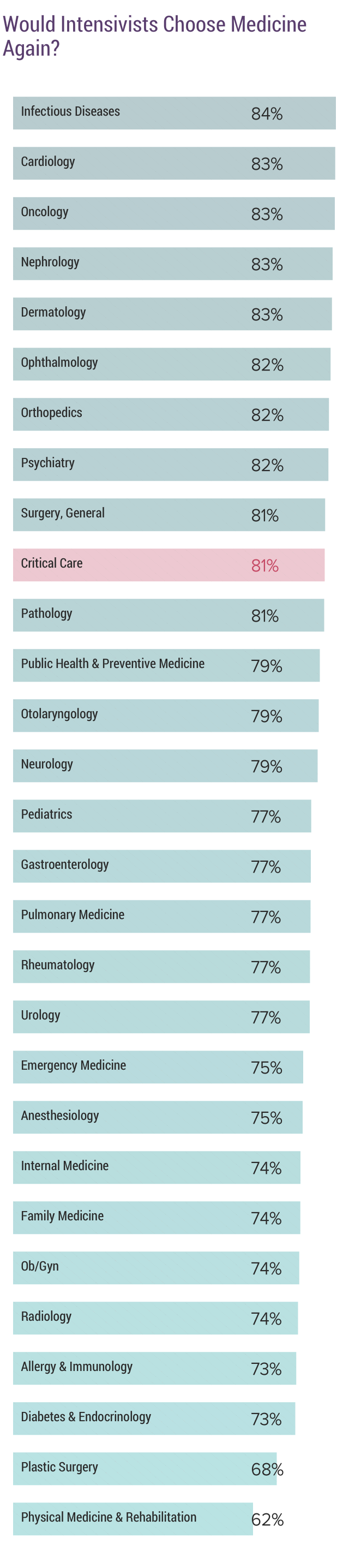 Medscape Intensivist Compensation Report 2019