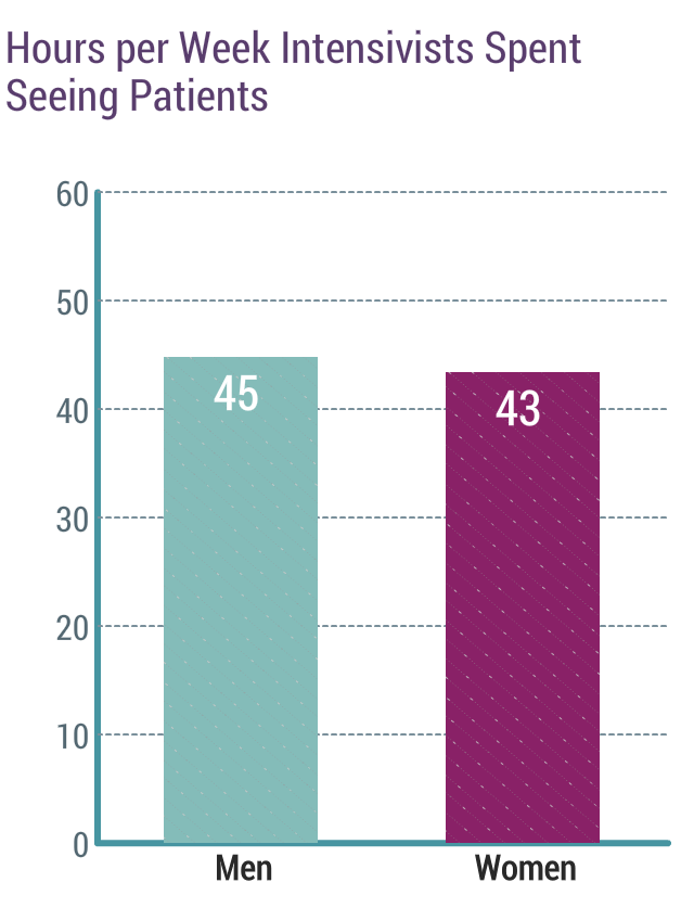 Medscape Intensivist Compensation Report 2019