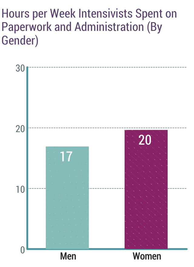 Medscape Intensivist Compensation Report 2019
