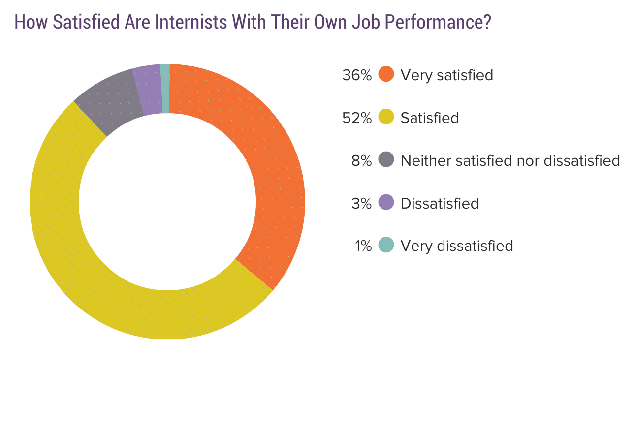 Medscape Internist Compensation Report 2019