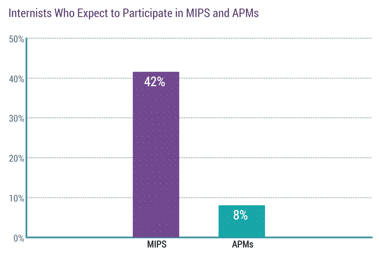Medscape Internist Compensation Report 2019
