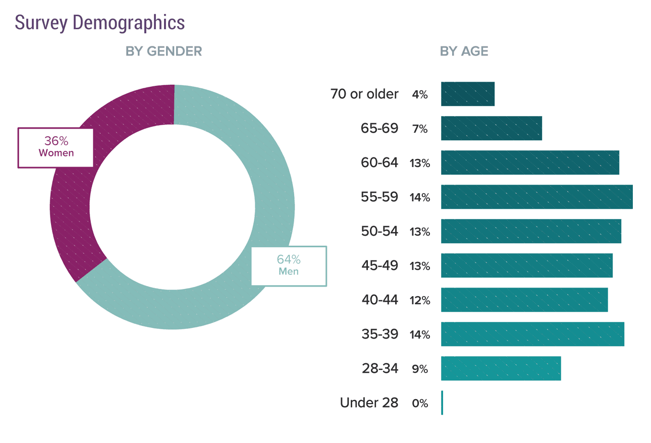 Medscape Internist Compensation Report 2019