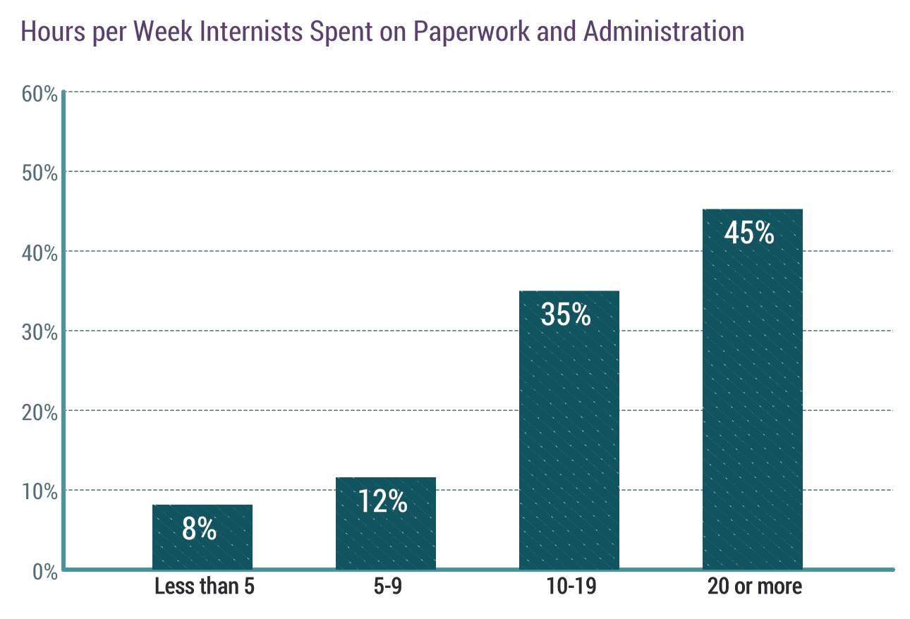 Medscape Internist Compensation Report 2019