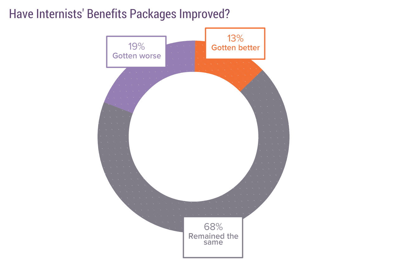 Medscape Internist Compensation Report 2019