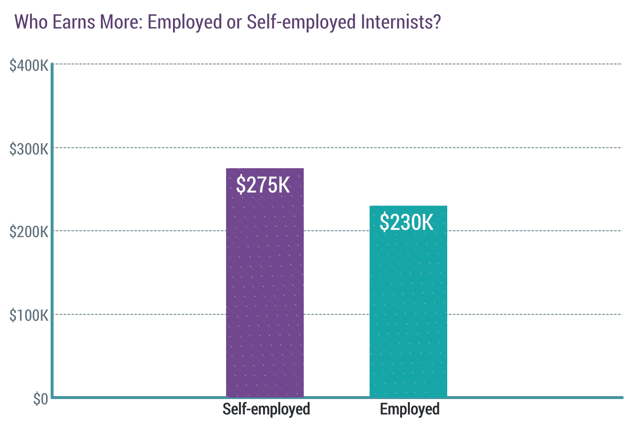 Medscape Internist Compensation Report 2019