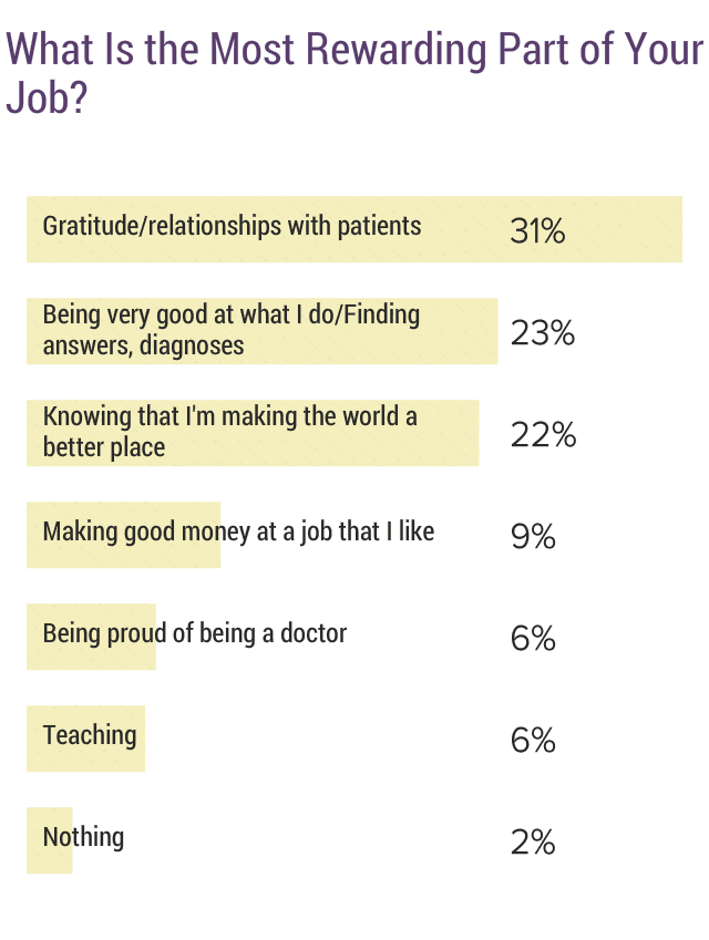 Medscape Internist Compensation Report 2019