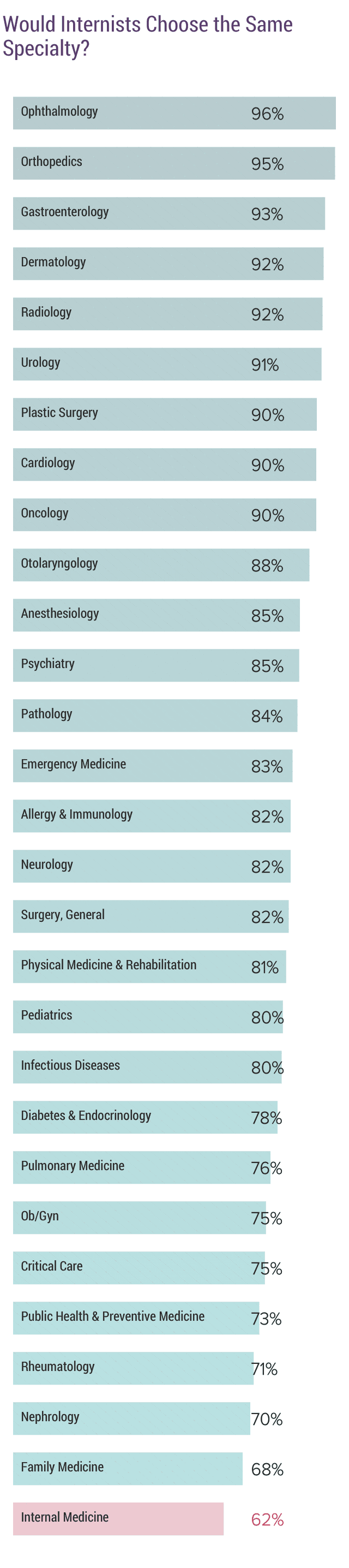 Medscape Internist Compensation Report 2019
