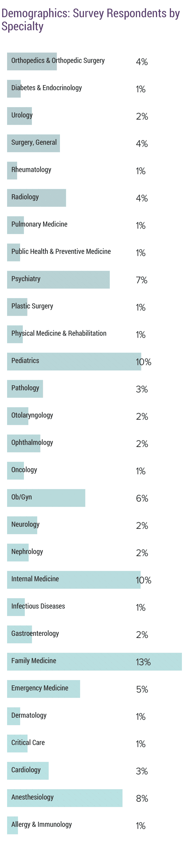 Medscape Ob/Gyn Compensation Report 2019