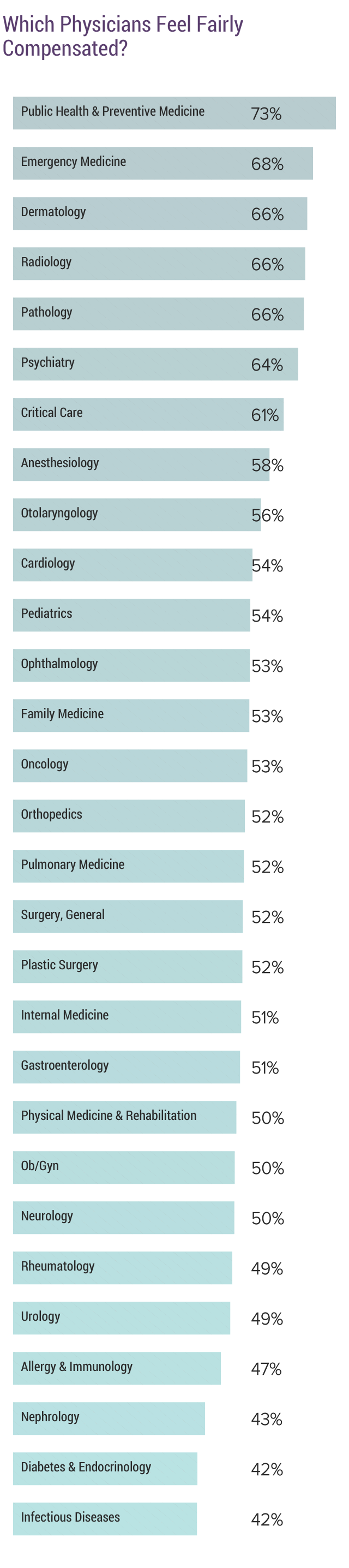 Medscape Physician Compensation Report 2019