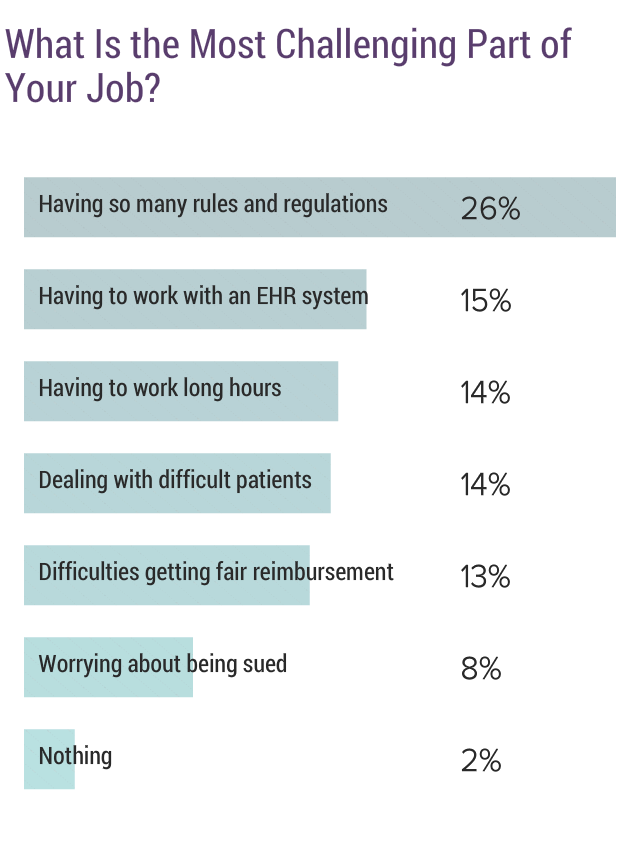 Medscape Physician Compensation Report 2019